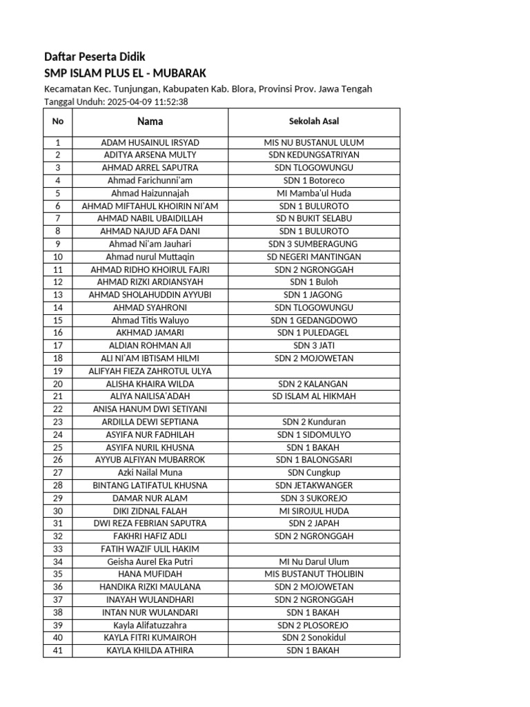 Daftar Nama Sekolah SD TA 2025 | PDF
