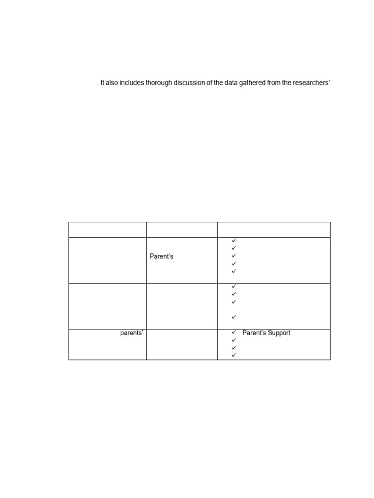 Sample Chapter 4 Format (Thematic Analysis) | PDF | Cyberbullying ...
