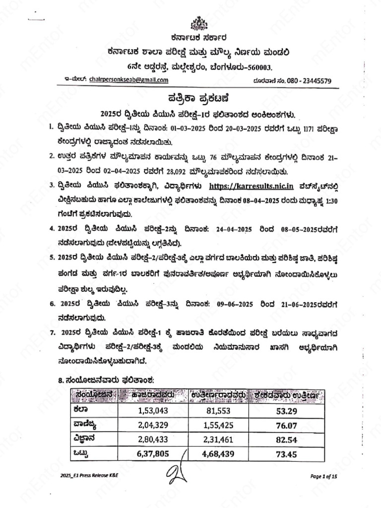 PUC 2 Result | PDF