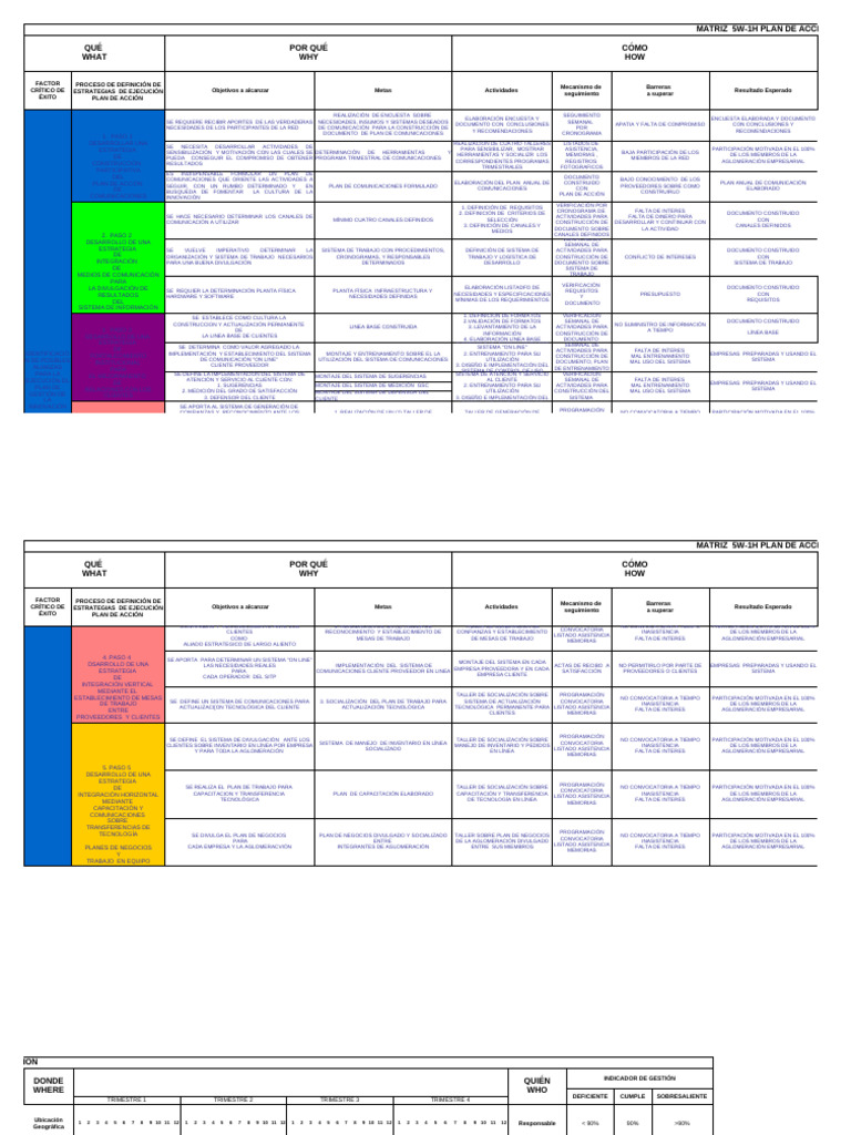 Matriz Ejemplo de Plan de Accion 5w 1h | PDF | Software | Presupuesto