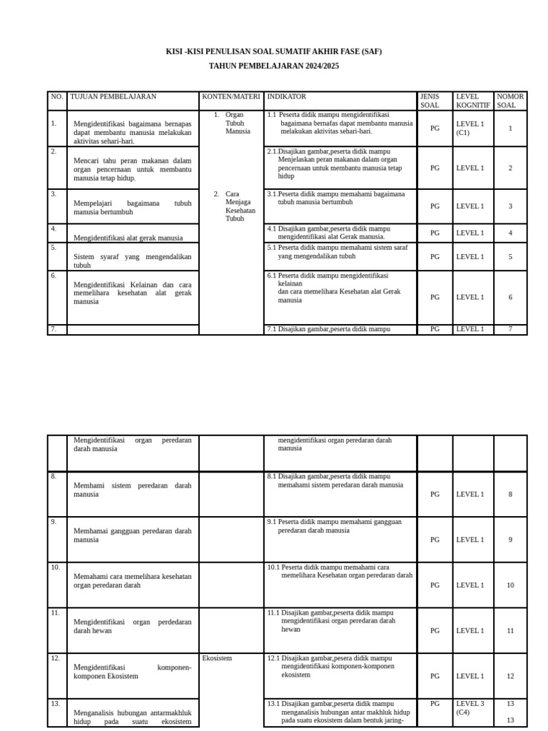 Kisi-Kisi Ipas - Kumer | PDF