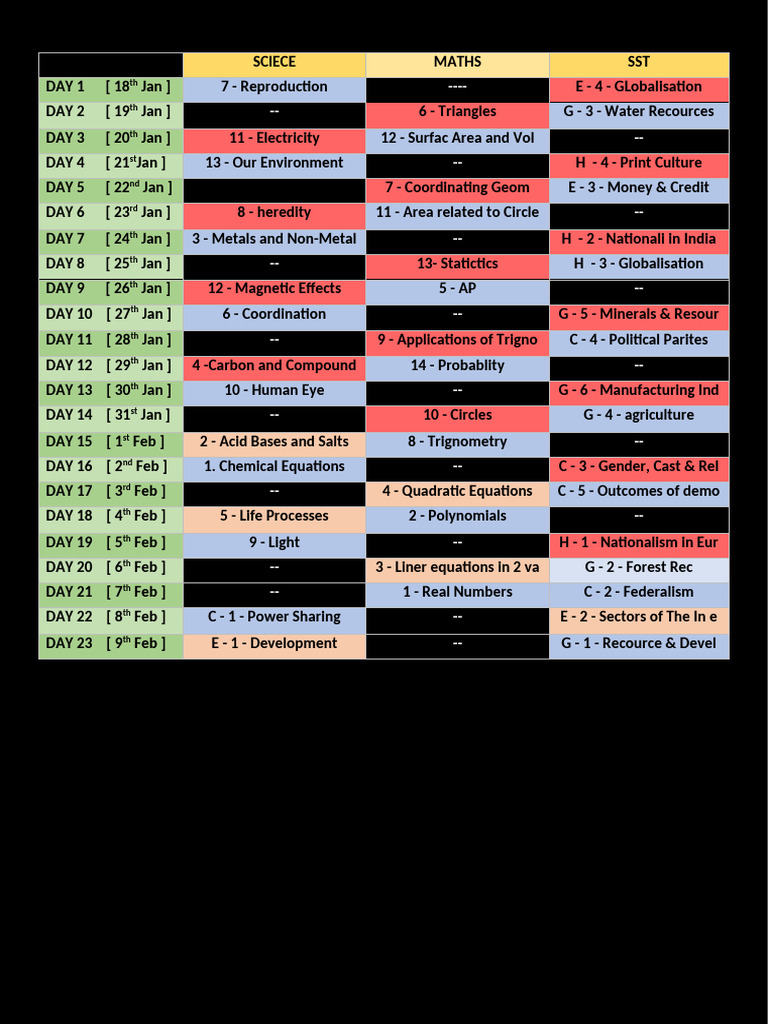 Study Planner For Last 45 Days Class 10th | PDF