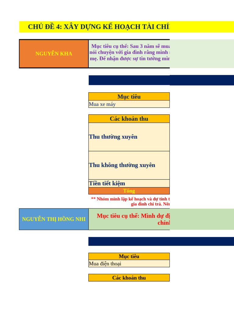 HDTN- Lập hế hoạch tài chính cá nhân - 10A1 (tổ 3) - Sao chép | PDF