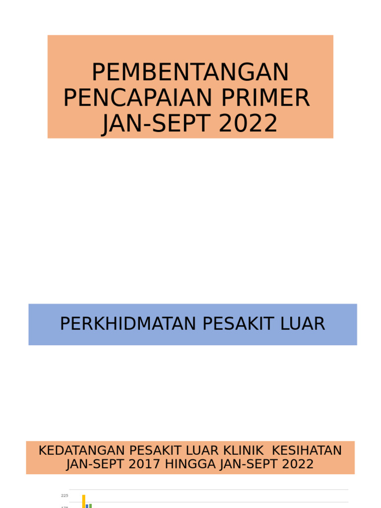 format pembentangan 2 | PDF