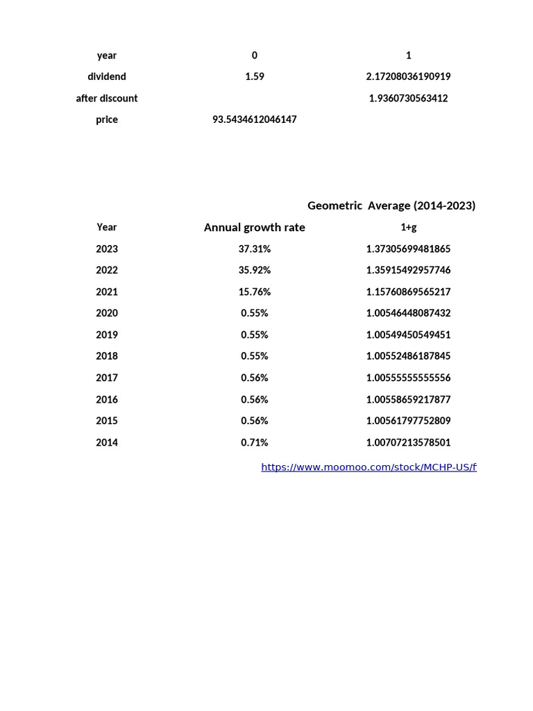 Annual Growth Rates 2014-2023 Analysis | PDF