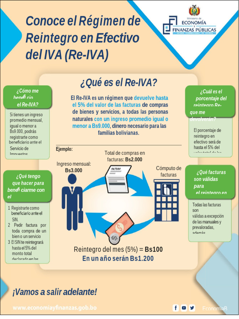 Reintegro-IVA | PDF | Impuestos | Economias