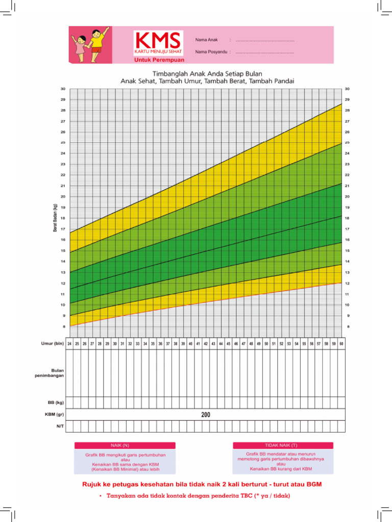 5 Kartu Menuju Sehat KMS | PDF