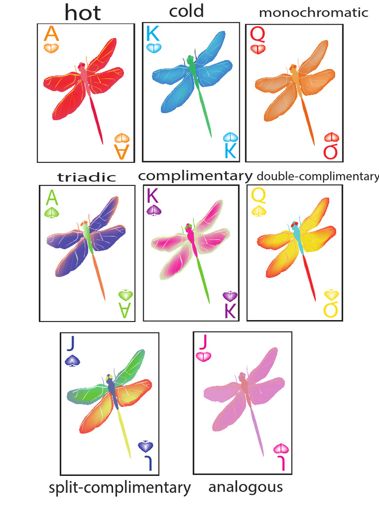 Dragonfly | PDF