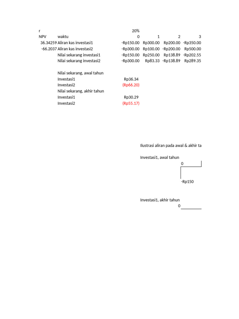 Latihan - NPV & XNPV - Radit | PDF