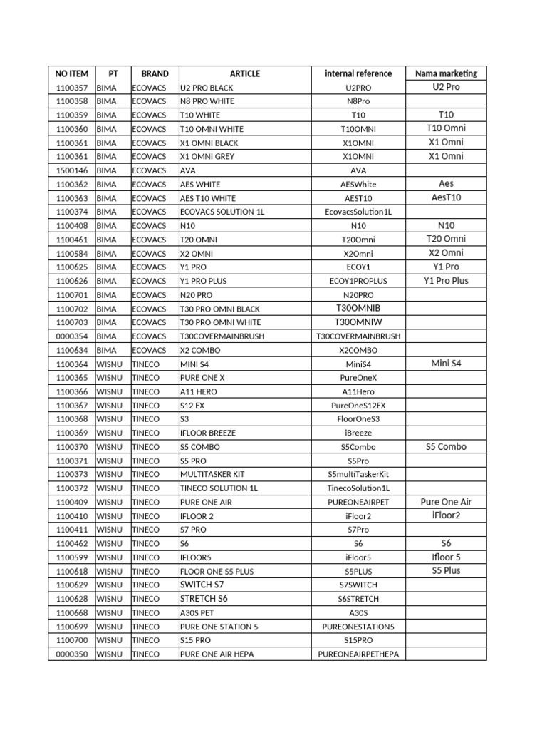 List Stock Opname - Best Central Park | PDF