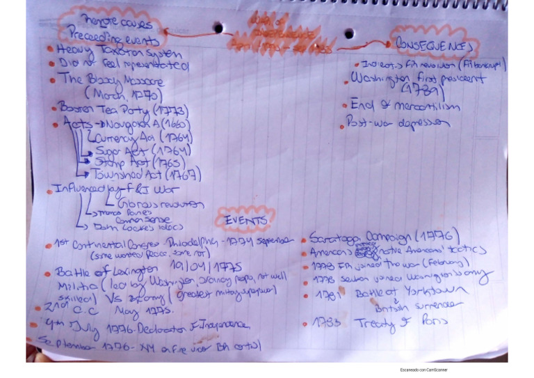 AMERICAN REVOLUTION SUMMARY | PDF