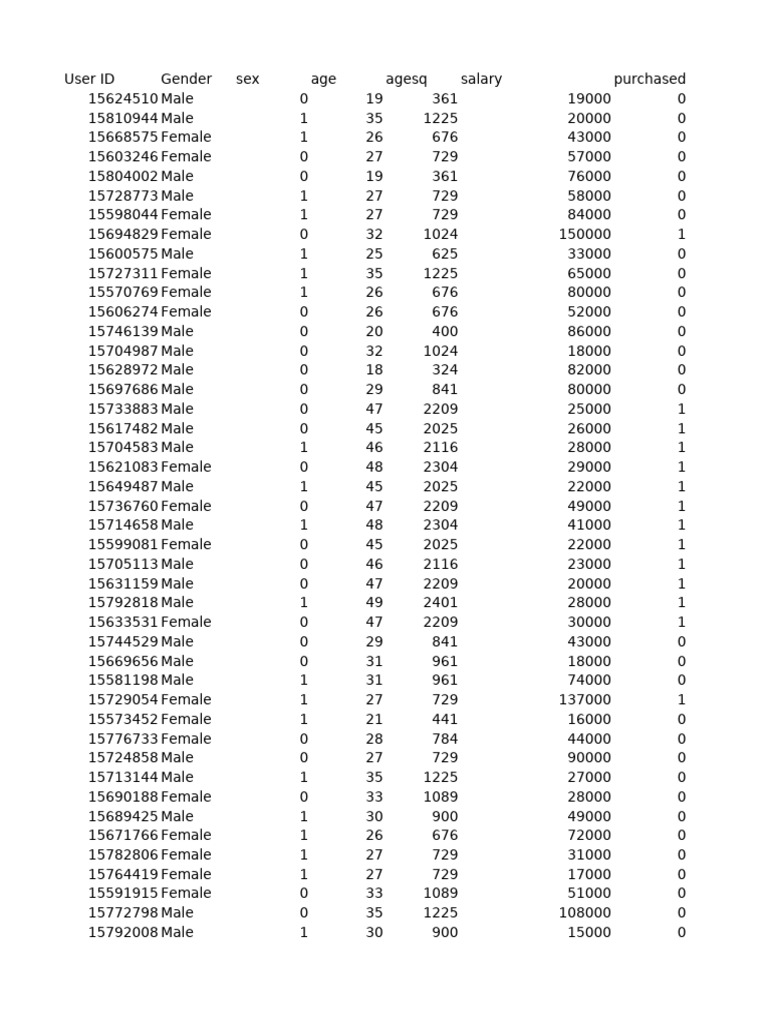 Logistic Regression Dataset | PDF