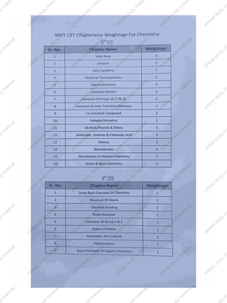 MHT-CET Chapterwise Weightage. | PDF