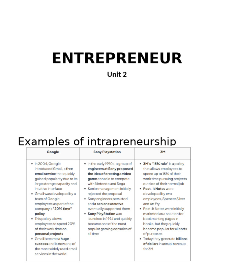 ENTREPRENEUR 6-Examples of Intrapreneurship | PDF