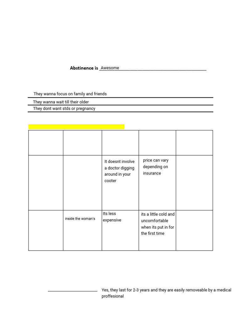 Aaron Schindler - Student Activity Page H2Birth Control Basics - Docx ...