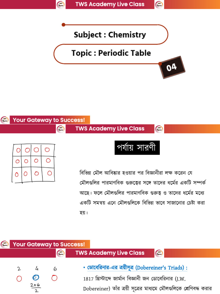 Topic: Periodic Table Subject: Chemistry | PDF