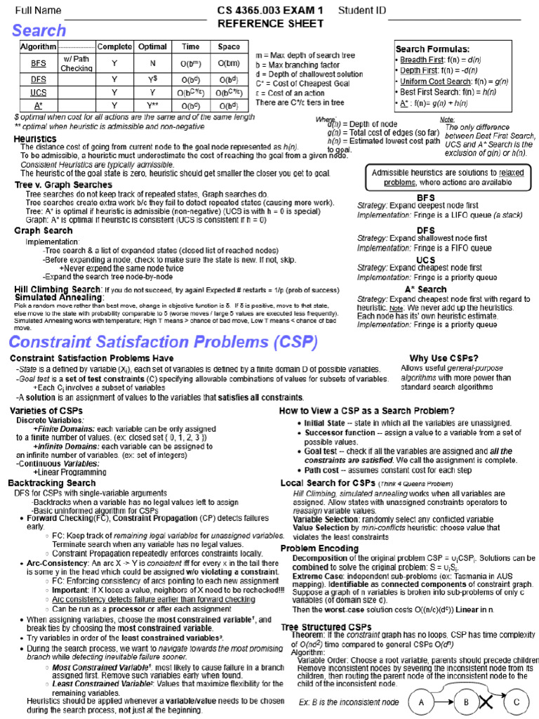 AI Cheat Sheet | PDF