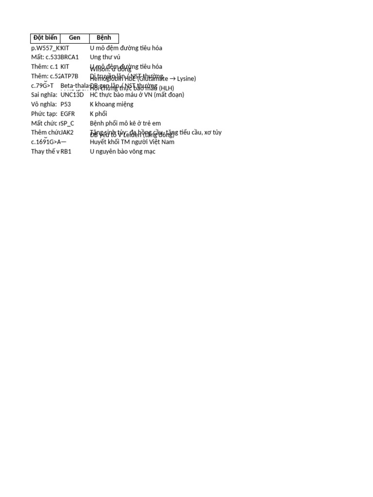 Dot Bien Gen Va Benh | PDF