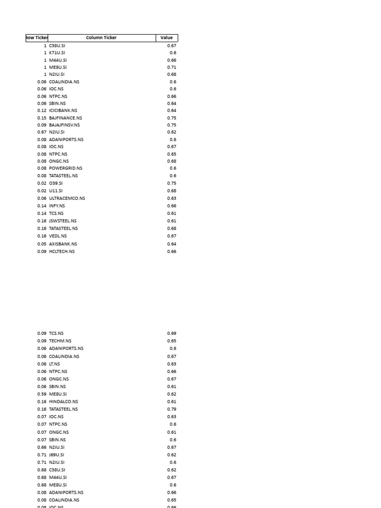 Filtered - Correlations - India - Singapore - XLSX - Sheet1 | PDF
