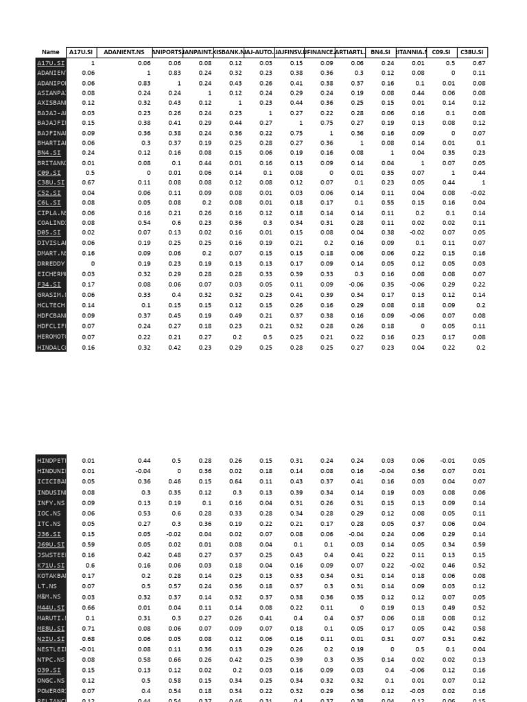 Heatmap - Data - Singapore - XLSX - Sheet1 | PDF