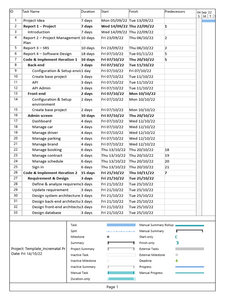 Fall2022 - Incremental Project Plan - G8 | PDF | Information Technology | Software Development