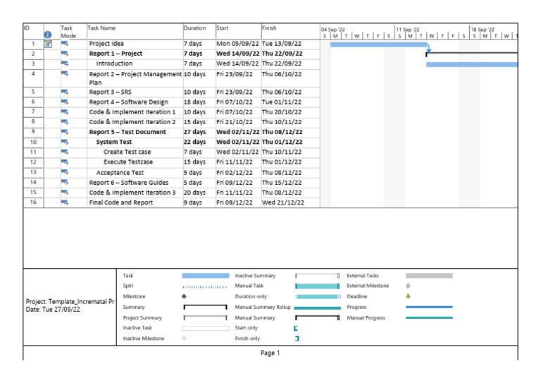 Fall2022 - Incremental Project Plan | PDF | Software Engineering | Computer Science