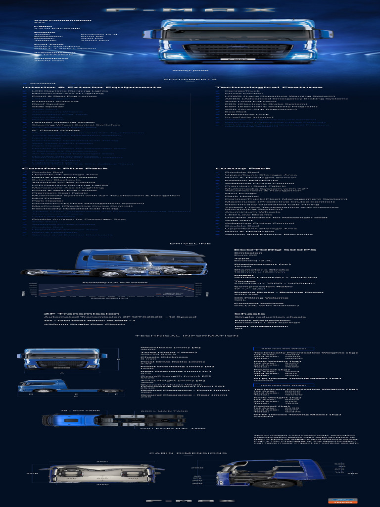 1.fmax - Specboard 2022 2 | PDF