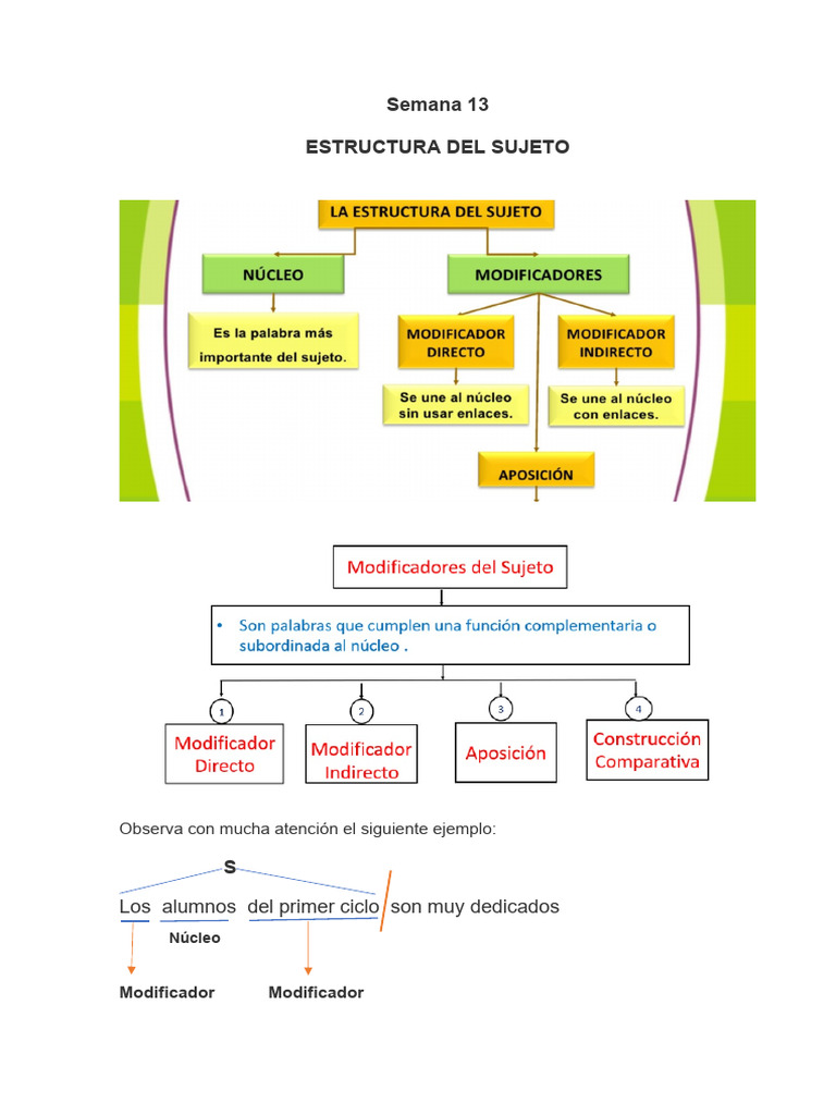 1a - Semana 13 - Elementos de La Oración Gramatical - Expresión Oral y ...