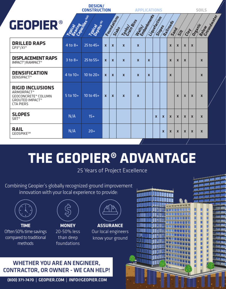 Geopier Pocket Card | PDF