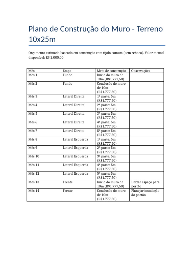 Cronograma Construcao Muro | PDF