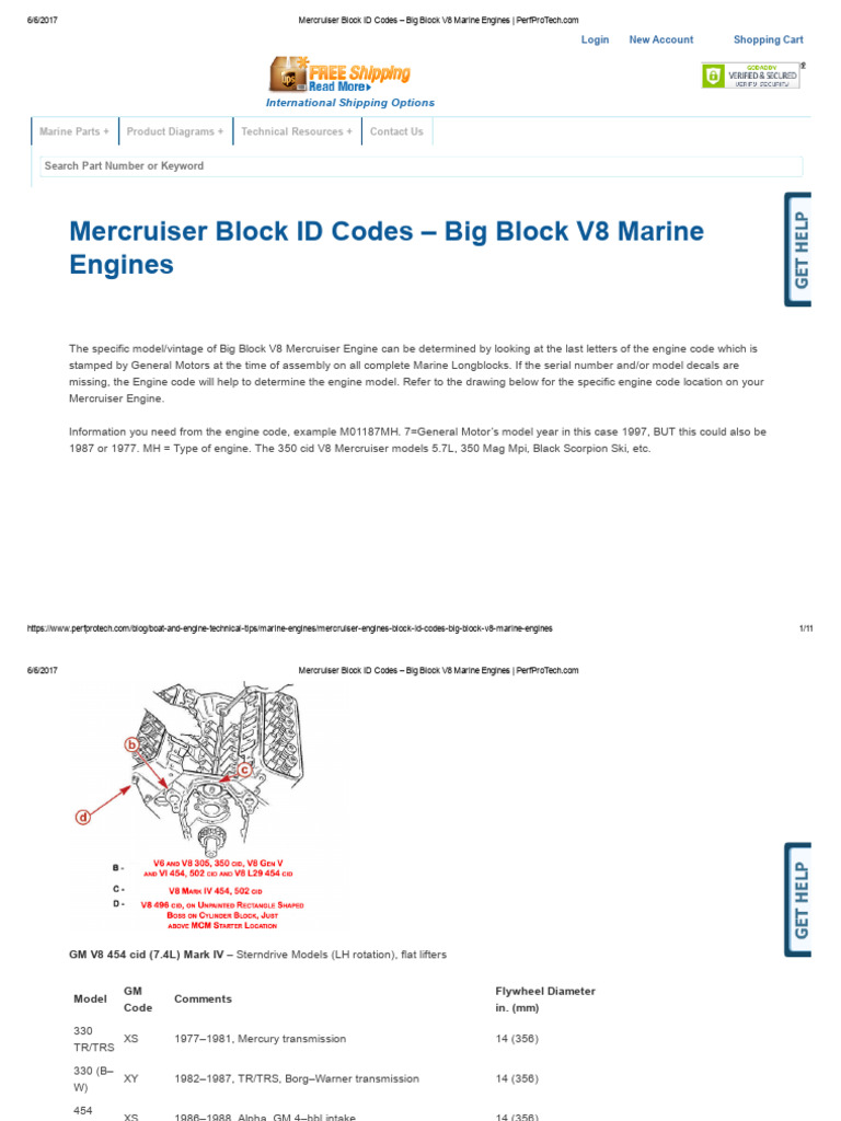 Mercruiser Block ID Codes - Big Block V8 Marine Engines - PerfProTech ...