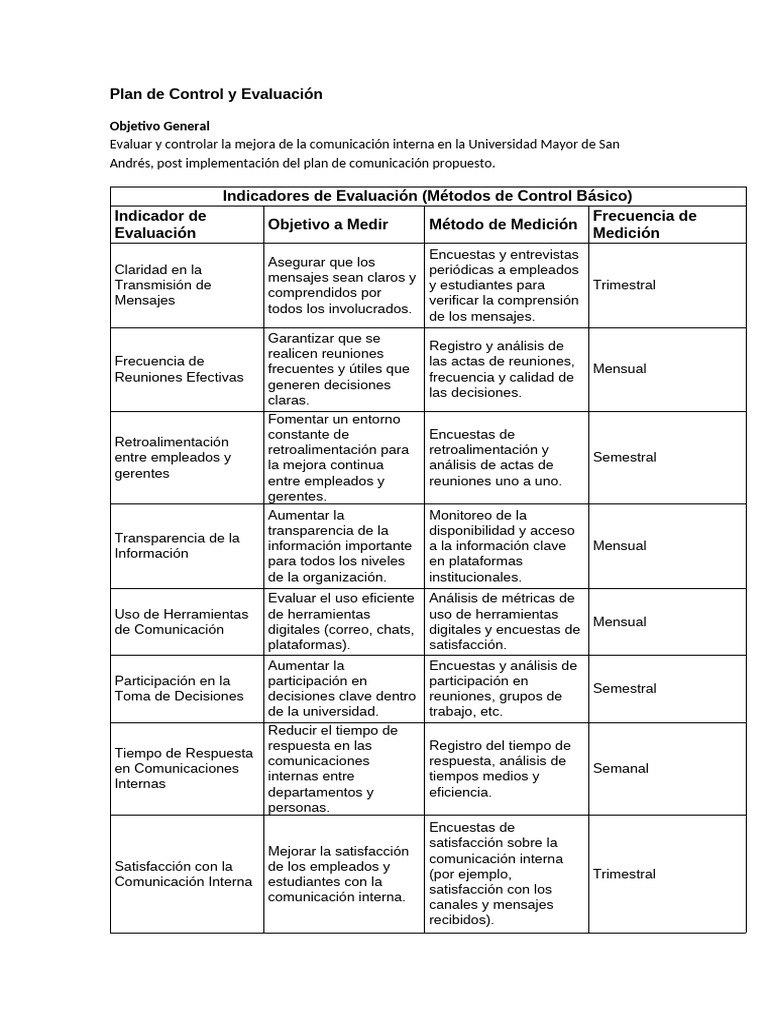 Plan de Control y Evaluación | PDF