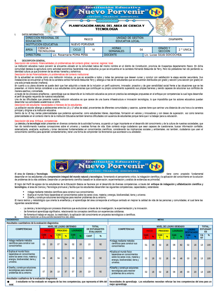 PROGRAMACION 2° CyT 2025 | PDF | Evaluación | Aprendizaje