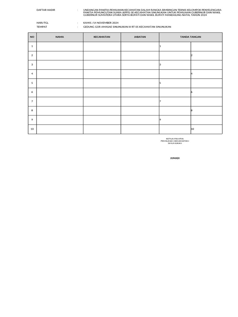 Daftar Hadir PPK Pps Pantarlih | PDF