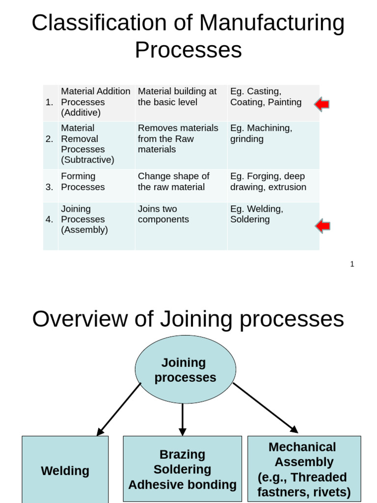 Welding Lectures 1 [Autosaved](1) | PDF | Welding | Construction