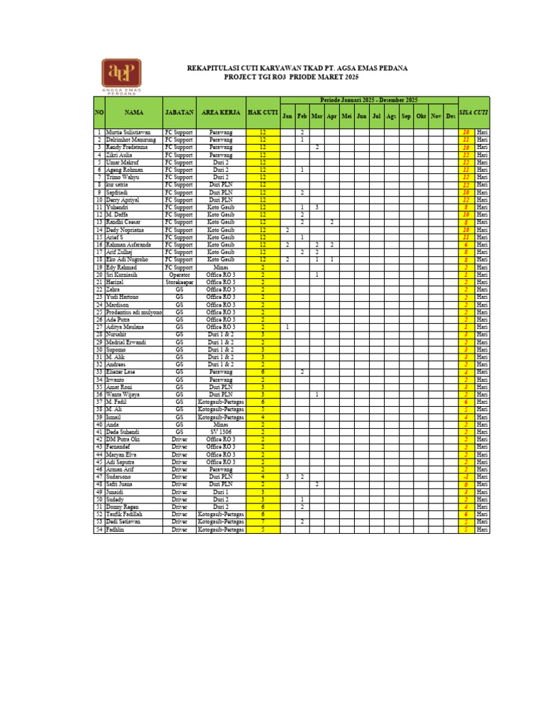 REKAP CUTI PT AEP-2 | PDF