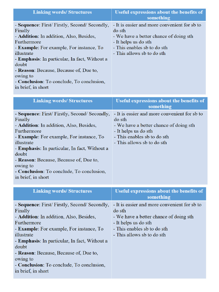 u7 Writing Useful Expression | PDF