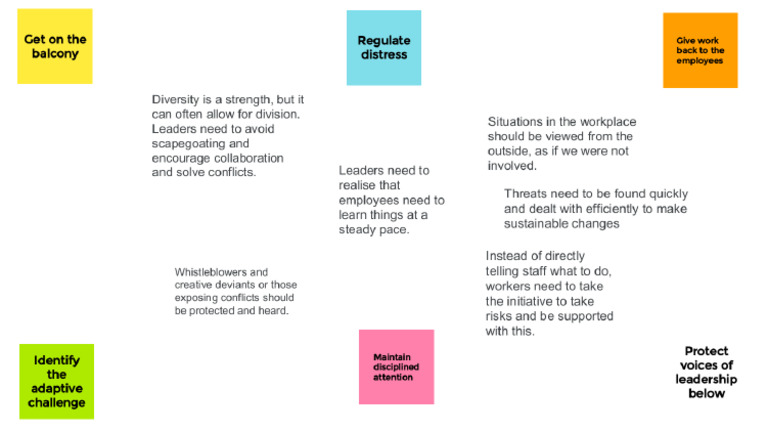 Heifetz's Six Principles in Meeting Adaptive Challenges | PDF