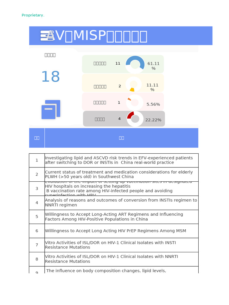 MISP进度表 甘特图 横表（修改） | PDF