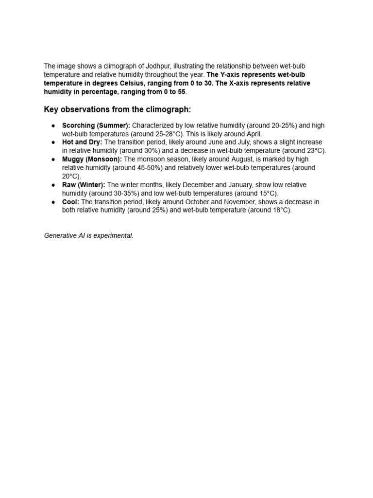 CLINOGRAPH of JODHPUR 30 Wet Bulb Tem Prehurs 06 255 - 20 15 10 5 Kun ...