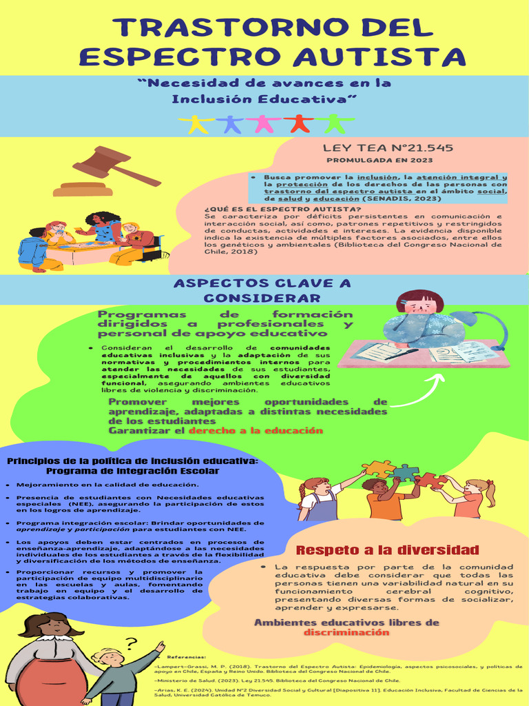 Infografía TEA | PDF | Autismo | Aprendizaje