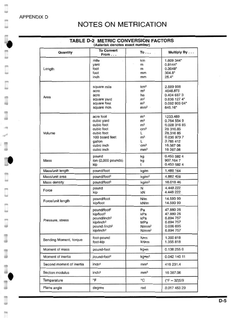 Crsi - Imperial-Metric Converion Factors - PG 119 | PDF