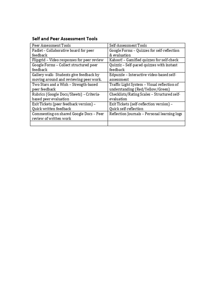 Self Peer Assessment-Tools | PDF