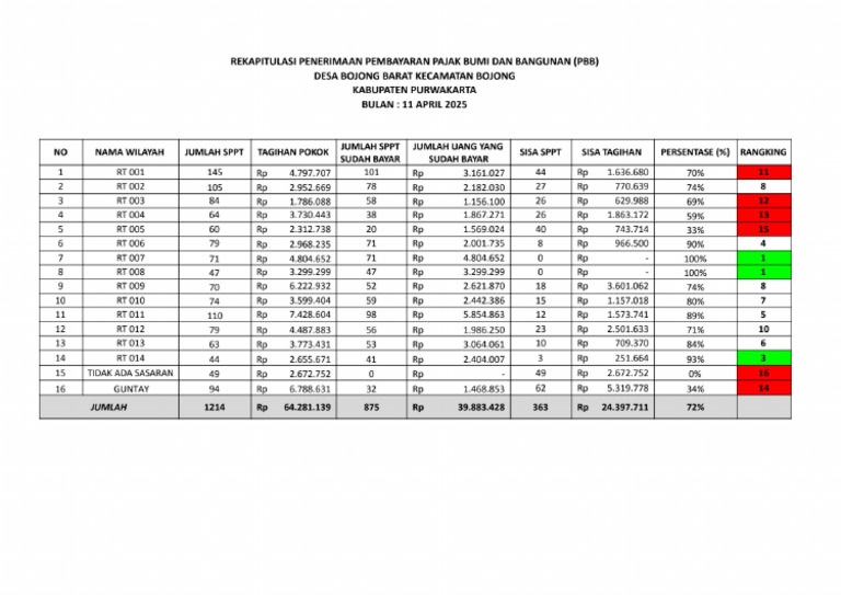 Rekap PBB Desa Bojong Barat Tahun 2025 - REKAP DESA | PDF