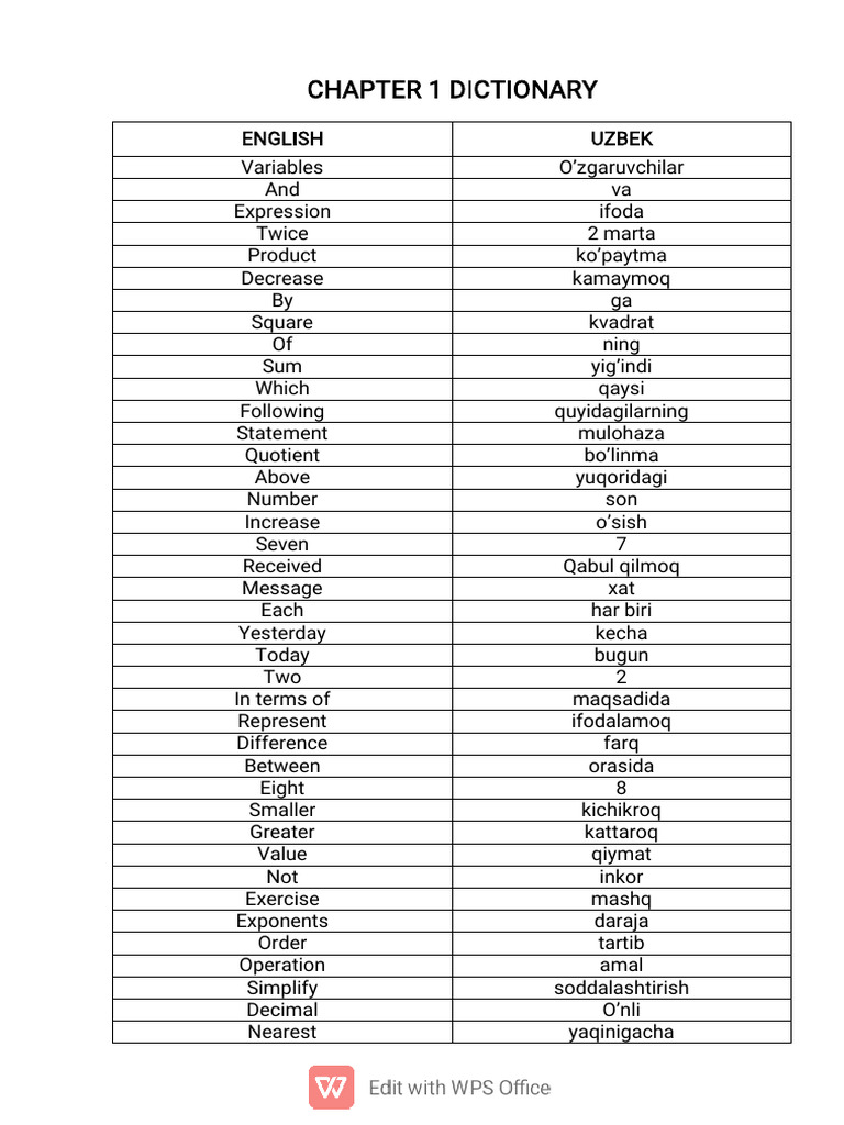 Chapter 1 Dictionary | PDF