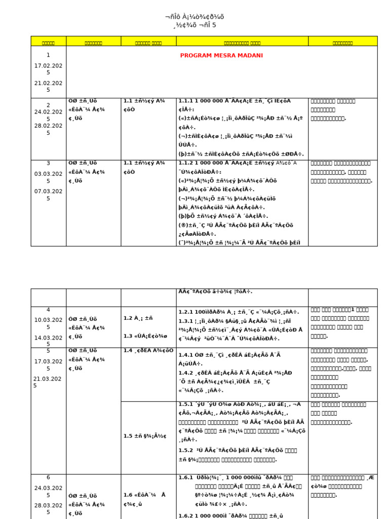 RPT MT TAHUN 5 2025 (2) | PDF