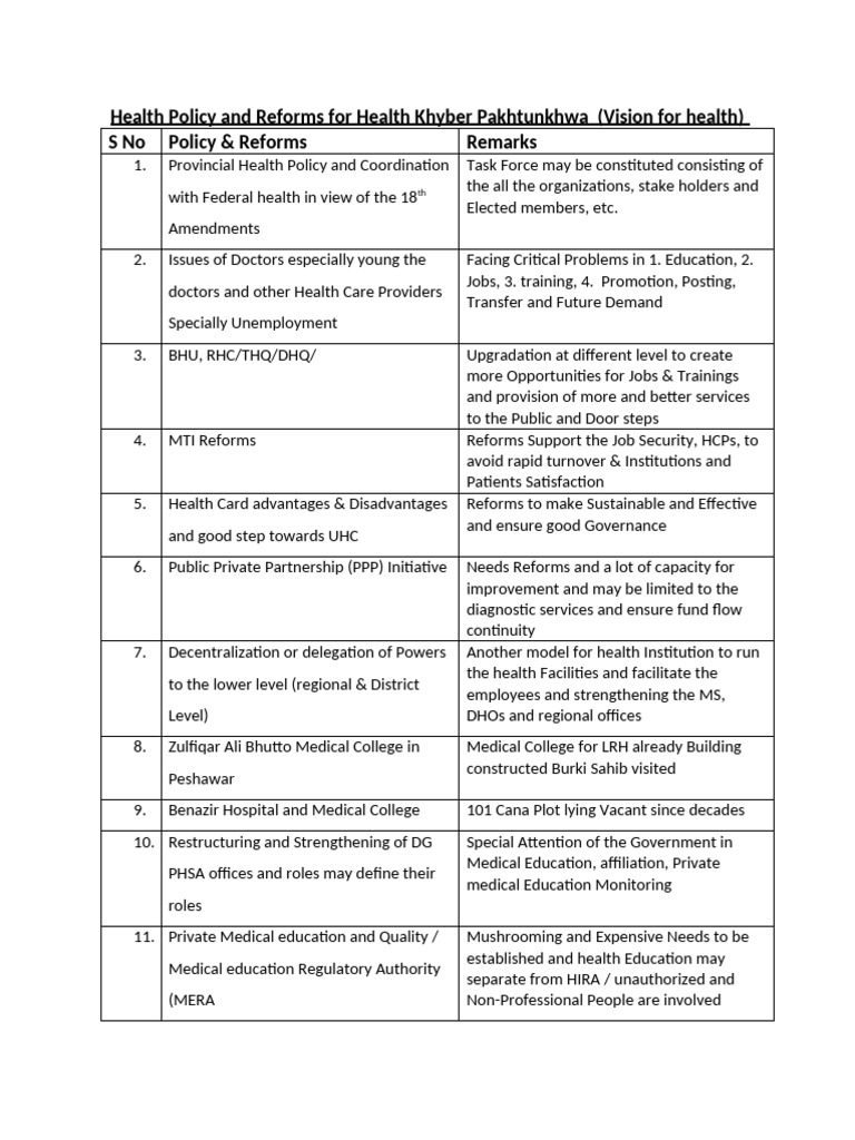 Health Policy and Reforms | PDF | Health Policy | Health Care