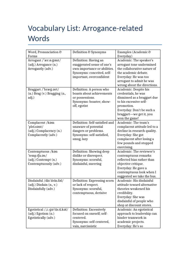 Arrogance Vocabulary List | PDF | Pride