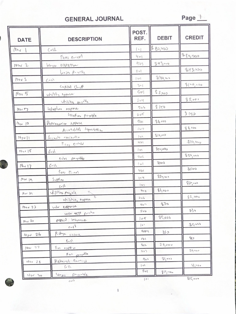 Cards Accounting - Jpeg | PDF