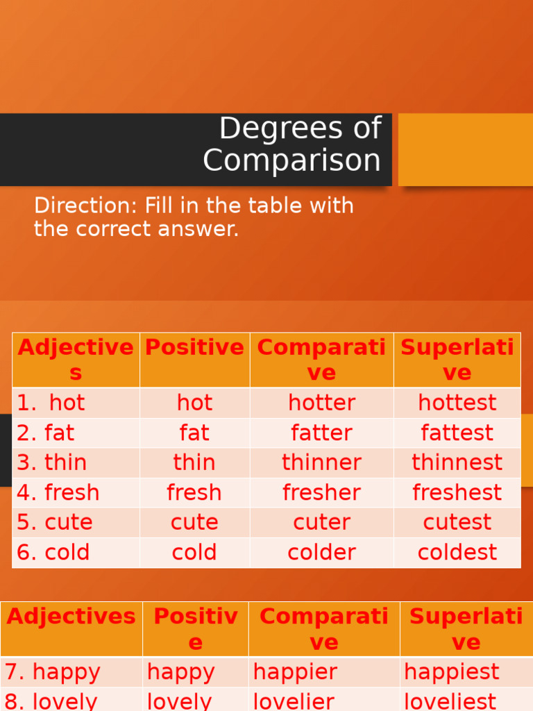Adjective Comparison Table Guide | PDF